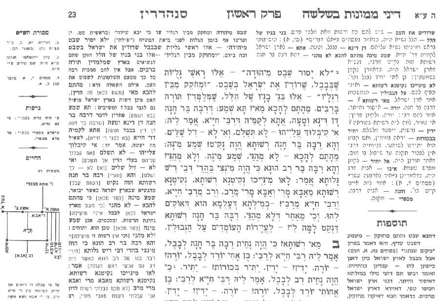 The Talmud Blog- Now in Hebrew! | The Talmud Blog