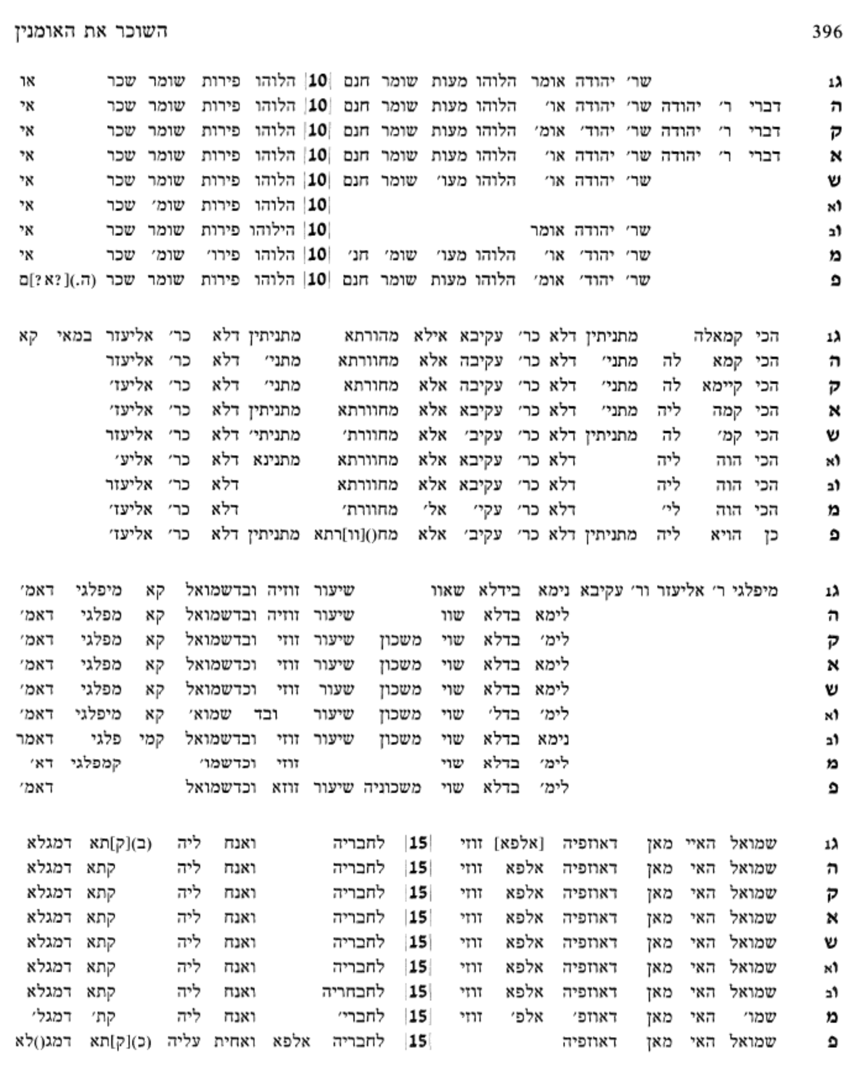 A Synopsis of the Entire Talmud | The Talmud Blog